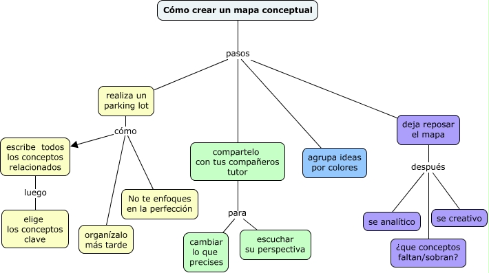 como crear un mapa del TFM